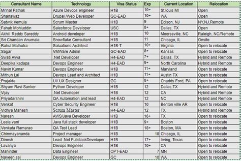 Venky P On Linkedin Javadeveloper Leadjavawas Salesforce Snowflakedataengineer