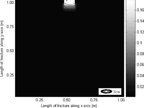 Mass Fraction Of Dnapl In Water Xcw At 24 Hrs For Non Deformed Download Scientific Diagram