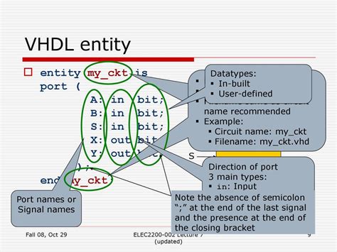 Vhdl Introduction Ppt Download
