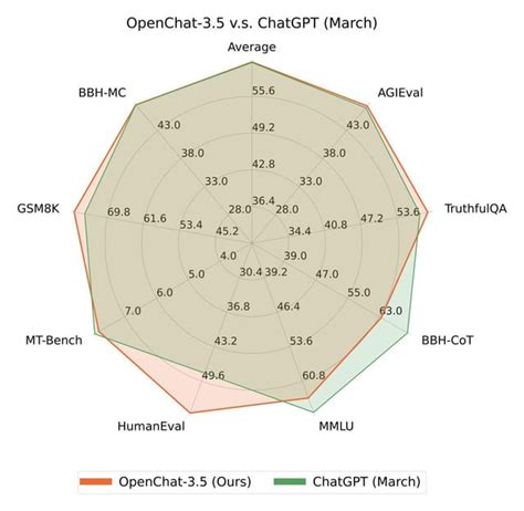 128k Context Length Of Mistral 7b And Llama Using Yarn Rllmupdated
