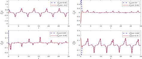 Synchronization Analysis Of Novel Delayed Dynamical Clifford Valued