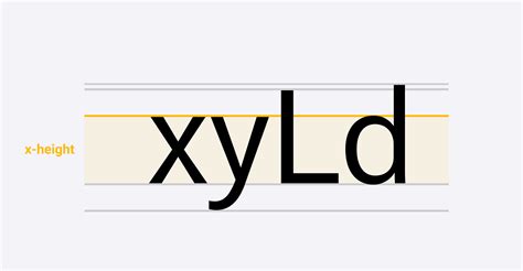 Css Units Explained Learn About Css Units And When To Use By Ou Kunanan Tassuwan Dev Genius