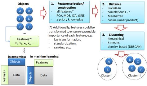 2 Exploratory Data Analysis