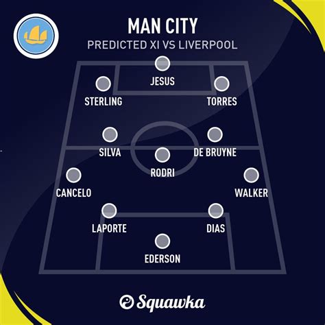 Man City V Liverpool Predictions Line Ups And Betting Odds Squawka