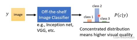 【深度学习】李宏毅20212022春深度学习课程笔记 Generative Adversarial Network 生成式对抗网络（gan） Csdn博客