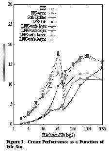 Journaling Versus Soft Updates