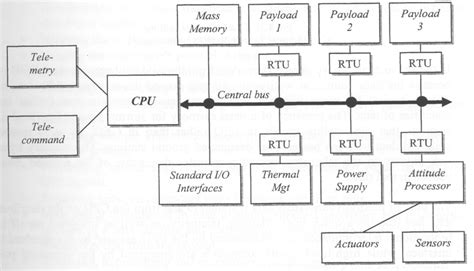 2 Distributed Layout From [1] P 8 3 Download Scientific Diagram