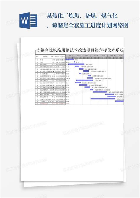 某焦化厂炼焦备煤煤气化筛储焦全套施工进度计划网络图Word模板下载 编号qpewoppd 熊猫办公