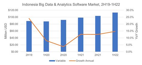 Indonesias Big Data And Analytics Software Market Grew 147 Yoy In H1