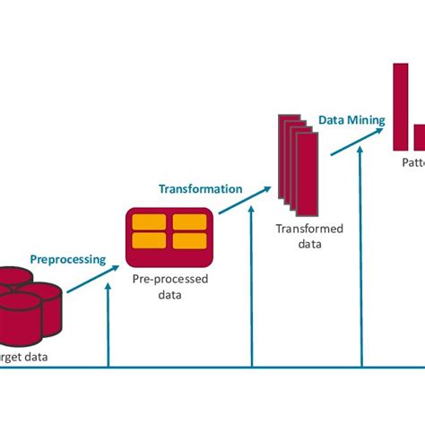 the process for knowledge discovery in databases download scientific