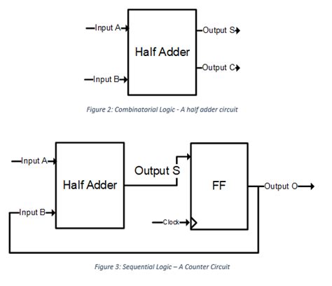 Ultimate Guide Fpga Programming Hardwarebee