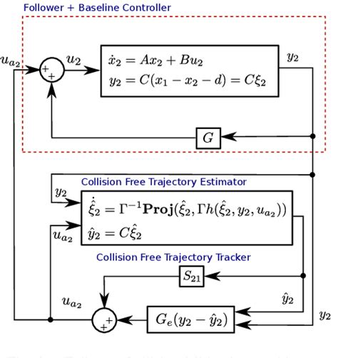 figure 3 from projection based inter agent collision avoidance in dual
