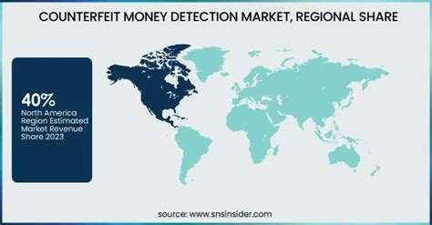 Counterfeit Money Detection Market Size Growth And Trend 2032