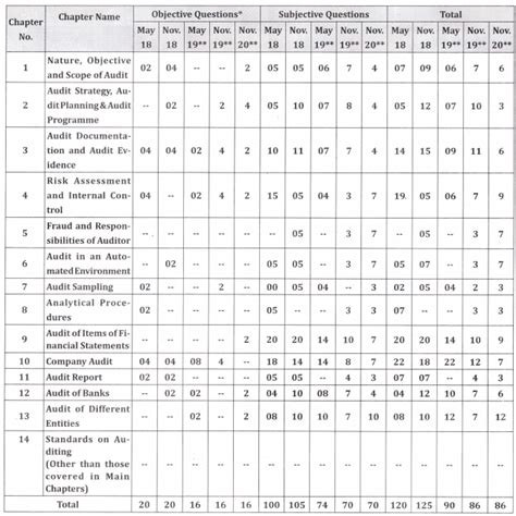 CA Inter Audit Notes CA Inter Auditing Notes Study Material GST Guntur