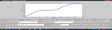 Relationship Between Throughput And Productivity Download Scientific Diagram
