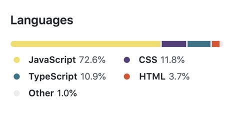 Proposal Convert Codebase Coffeescript Js Typescript · Issue 2690 · Cypress Iocypress