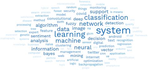 Research Trend Based On Author Keywords Download Scientific Diagram