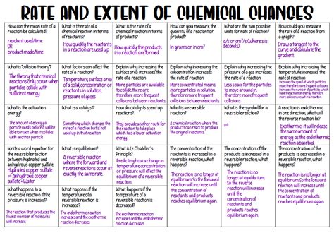 AQA Combined Science Paper 2 Revision Booklet Teaching Resources