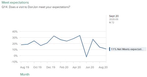 Crunch Subtotals And Calculated Differences Can Now Be Shown On Graphs