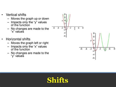 Functions Transformations Classification Combination Ppt Download
