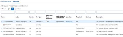 Hsdl National Identifier Is Requiring Issue Date — Cloud Customer Connect