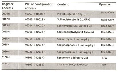 Modbus RTU Soil Sensor Problem Get All Values Programming Arduino Forum