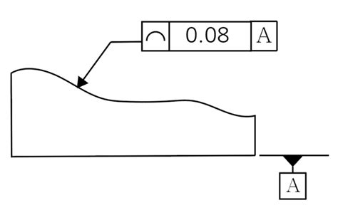 윤곽도란 무엇인가 기하공차 幾何公差 의 종류 8 선의 윤곽도 면의 윤곽도 네이버 블로그