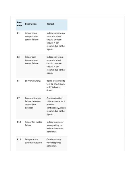 Haier Inverter Ac Error Code List 1pdf