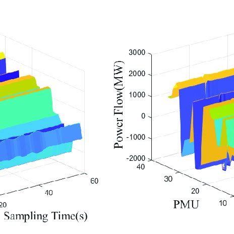The Real 34 PMU Power Flow Data A The Real 34 PMU Power Flow Data Download Scientific