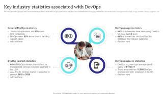 Key Industry Statistics Associated With Devops Building Collaborative Culture PPT Example