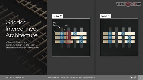 Intel Meteor Lake Technical Deep Dive Intel 4 Node And Foveros