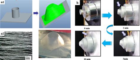 The 3d Nanofibrous Macrostructures Deposited On The Collector With