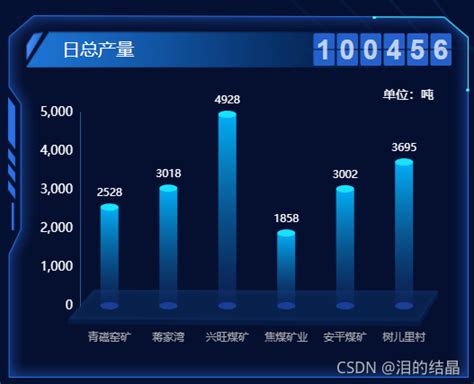 echarts制作3d柱形图 echarts 3d柱状图 csdn博客