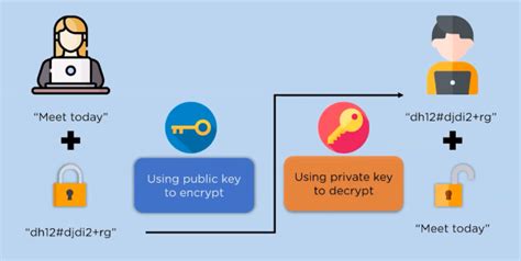 Understanding Dual Stat Data Encryption What It Is And How It Works