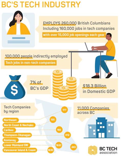 Applied Computer Science Games Development Option Bachelor Of Science Full Time 867absc Bcit