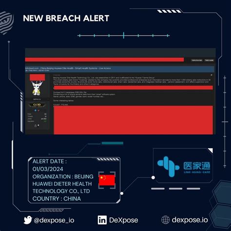 Dexpose On Linkedin Databreach Cybersecurity Dataleak Htohcloud…