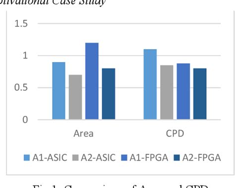 figure 1 from enhancing efficiency and effectiveness an innovative design for multipliers on