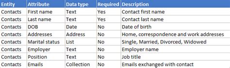 Data Dictionary Format