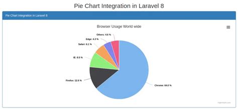 Laravel Nova Dashboard With Customizable Chart Hackernoon 76 Charts Js
