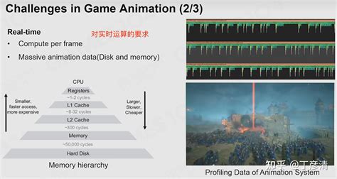 王希 games104《现代游戏引擎：从入门到实践》学习笔记 第八节（上）：游戏引擎的动画技术基础 知乎