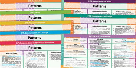 Patterns Lesson Plan And Enhancement Ideas EYFS Twinkl