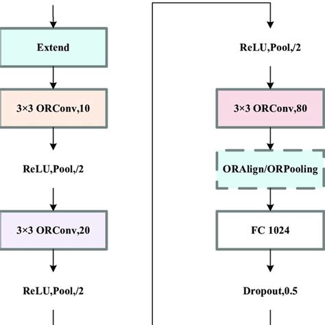 Some Examples Of The Ocean Remote Sensing Image For The Ship Object