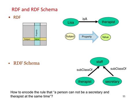 PPT RDF Resource Description Framework PowerPoint Presentation Free Download ID
