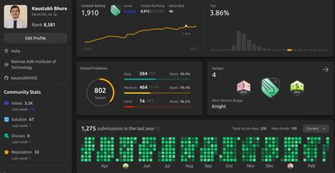 Kaustubh Bhure On Linkedin Leetcode Leetcode Problemsolving Dsa