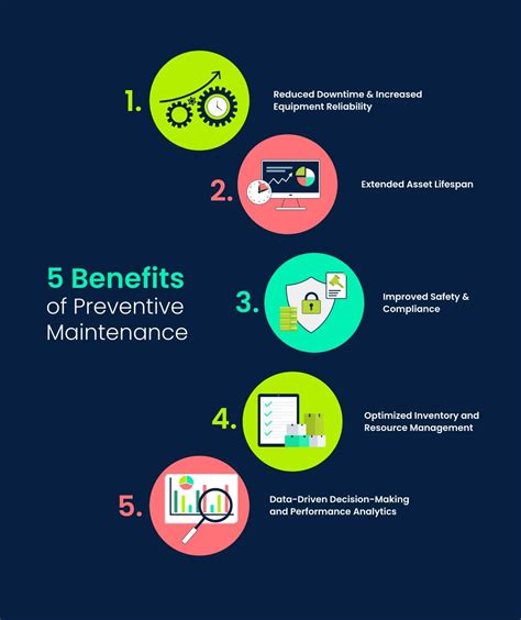 5 Benefits Of Preventive Maintenance