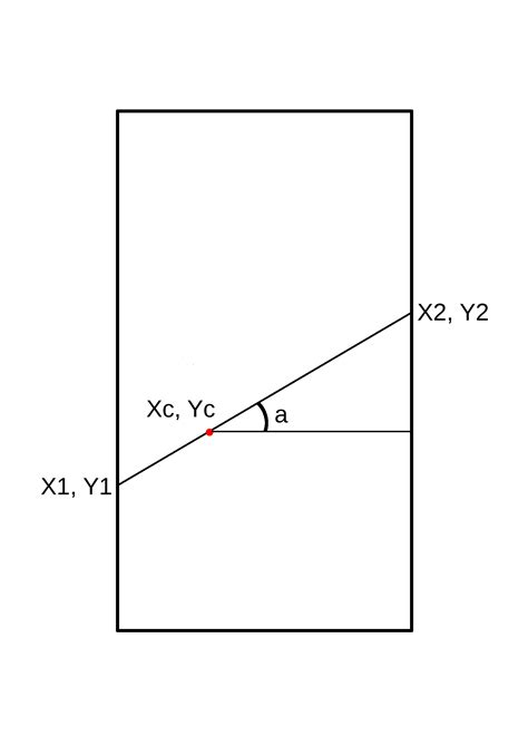 How To Calculate End Points Of A Line Whose Orientation Aligns With Real Horizon Using Android