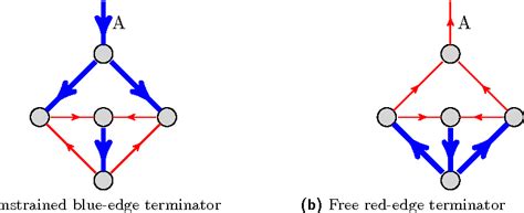 figure 2 from parameterized complexity of graph constraint logic