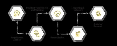Fixed Asset Assignment And Management In Ksa Mfd