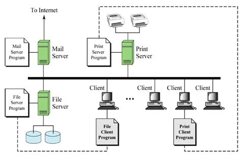 Inilah Pengertian Dan Fungsi Manfaat Node Dalam Jaringan Komputer