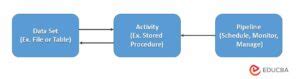 Azure Data Factory Architecture Transform Pipeline And Extract Load